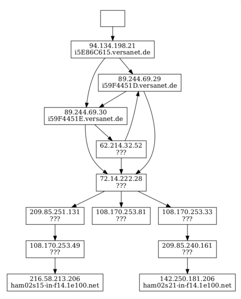Netzwerkdiagramm mit Python Script erstellen